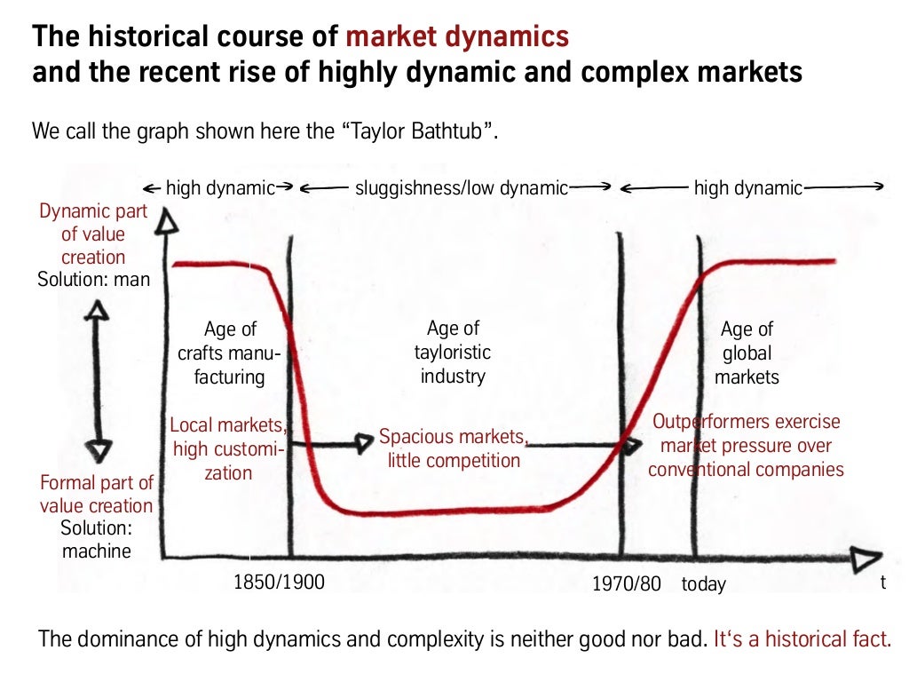 Understanding Complexity Range