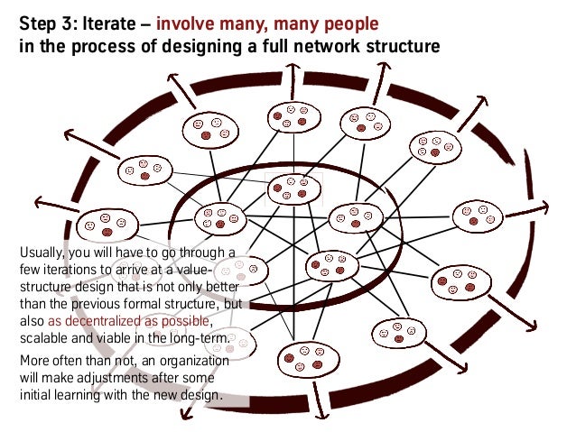 Organize for Complexity (white paper)