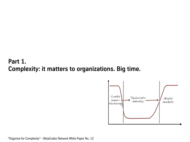 Organize for Complexity, part I (BetaCodex12) | PPT