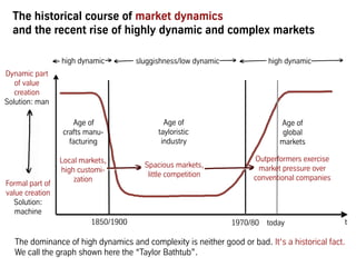 Organize for Complexity, part I (BetaCodex12) | PDF