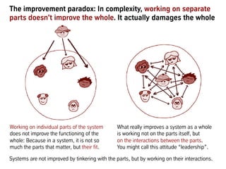 Organize for Complexity, part I (BetaCodex12) | PDF
