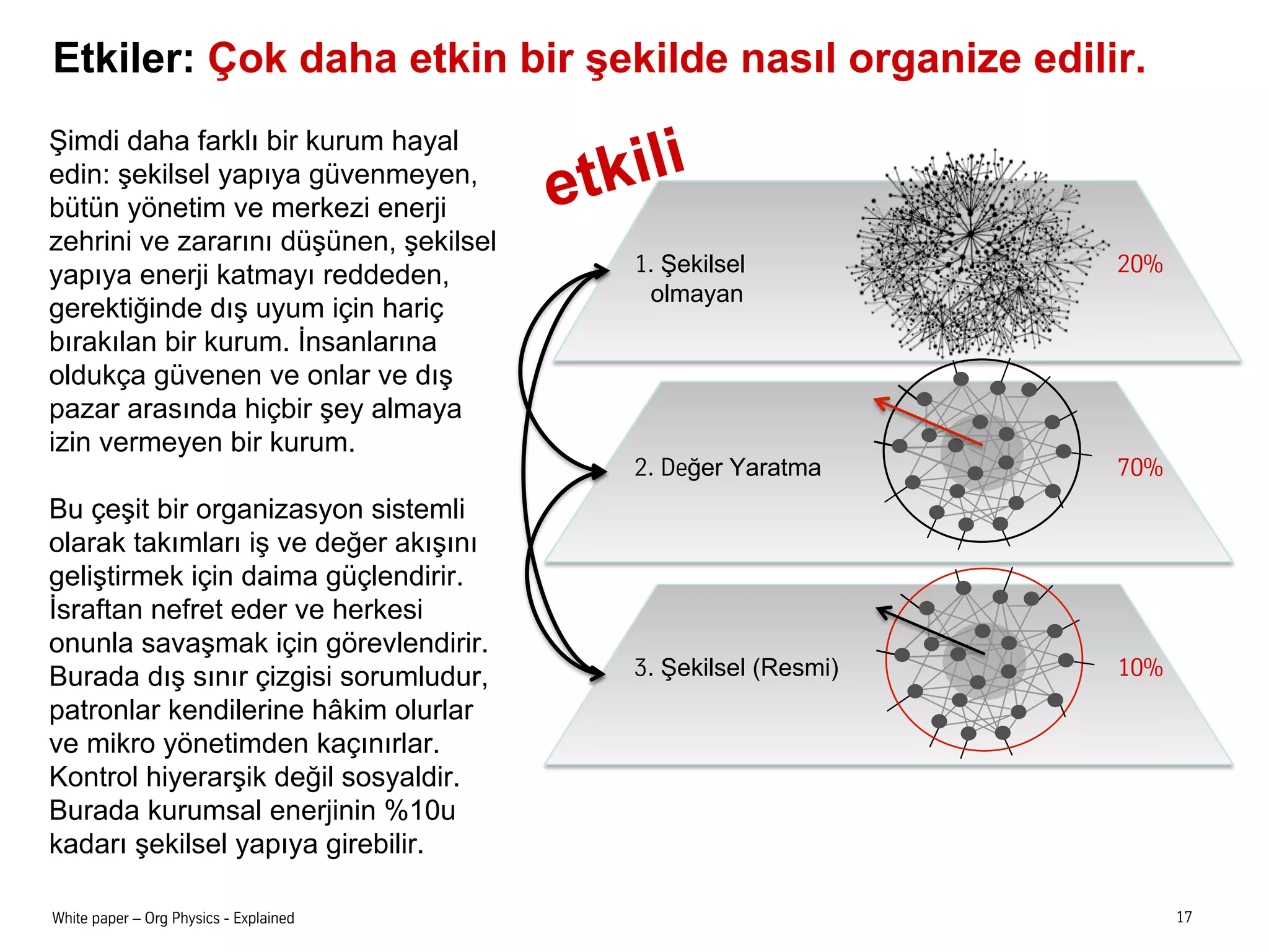 Betacodex org physics explained tr | PPT