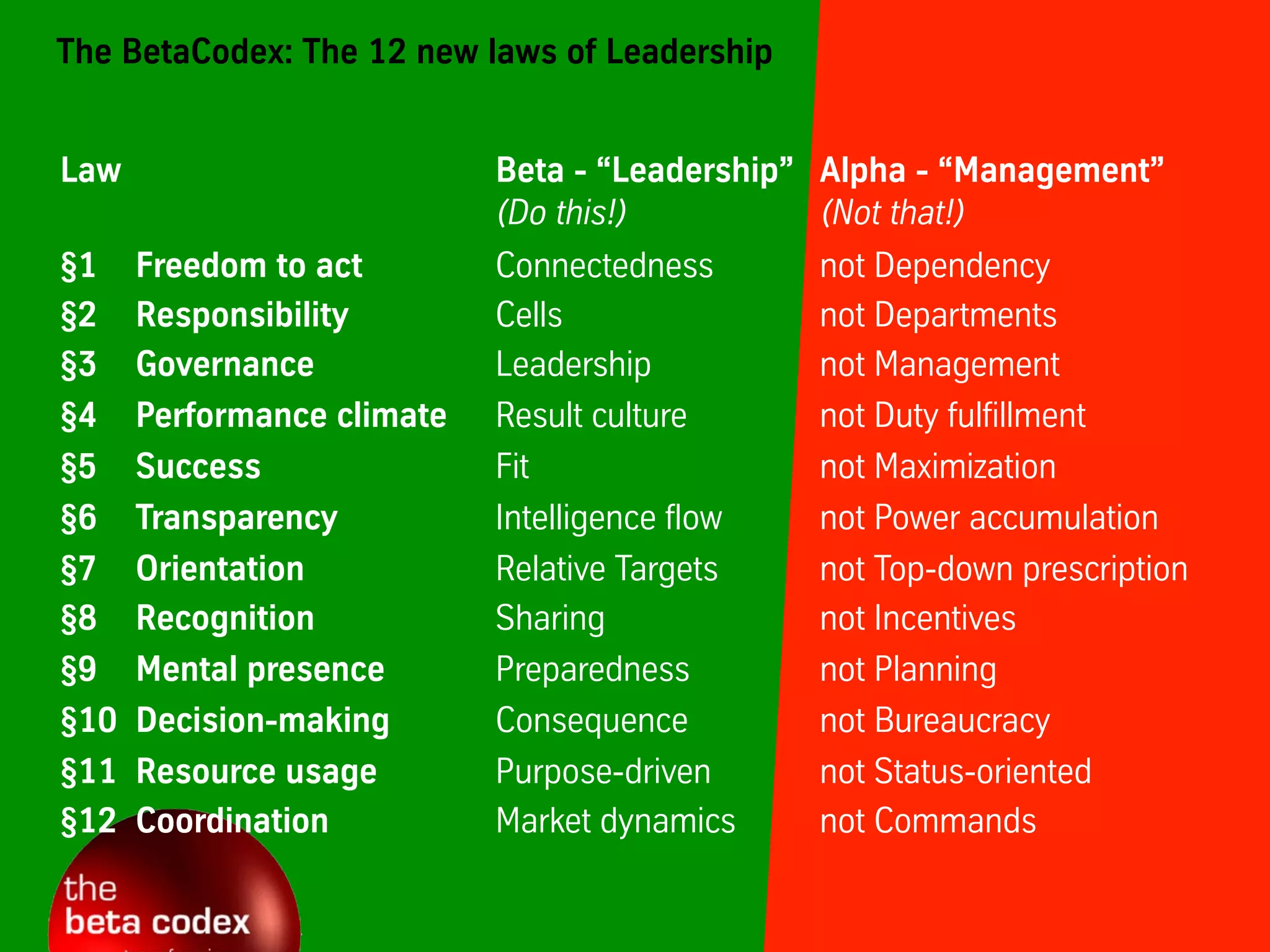 Presenting the BetaCodex (BetaCodex06) | PDF