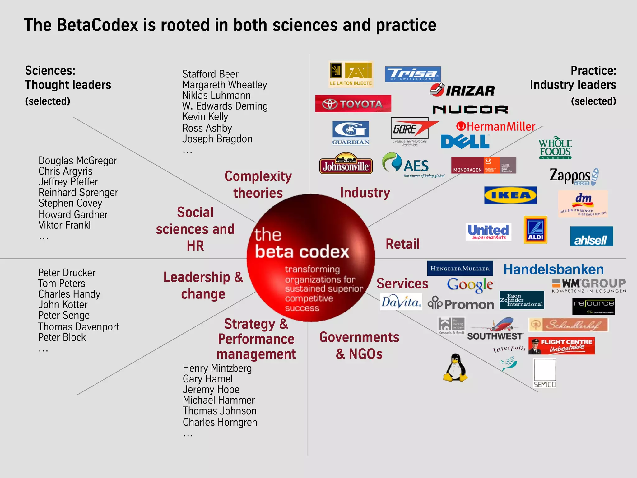 Presenting the BetaCodex (BetaCodex06) | PDF