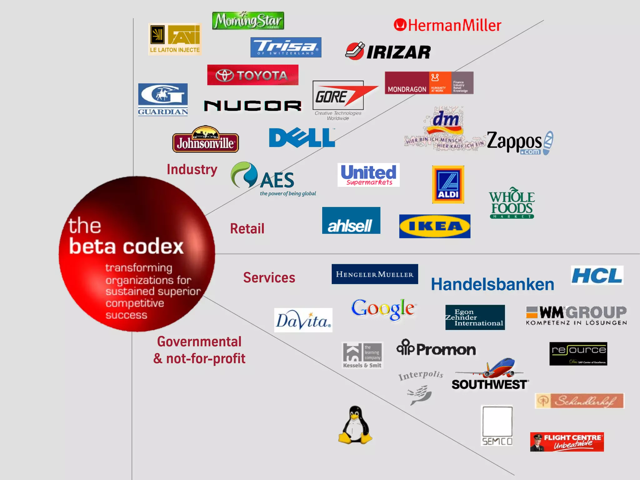 Presenting the BetaCodex (BetaCodex06) | PDF