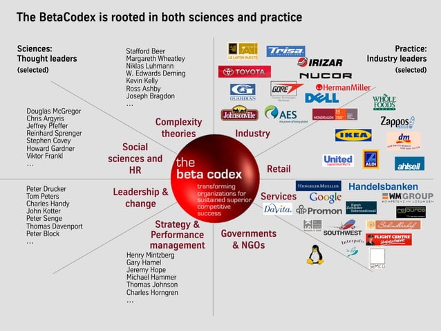 Presenting the BetaCodex (BetaCodex06) | PDF