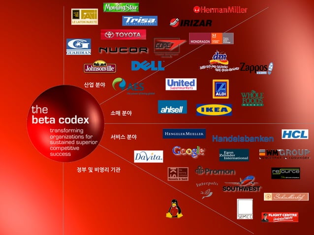 Presenting the BetaCodex (BetaCodex06) - KOREAN | PPT