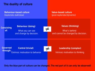 Dynamic-Robust Problem Solving (BetaCodex07) | PDF | Business | Business and Finance