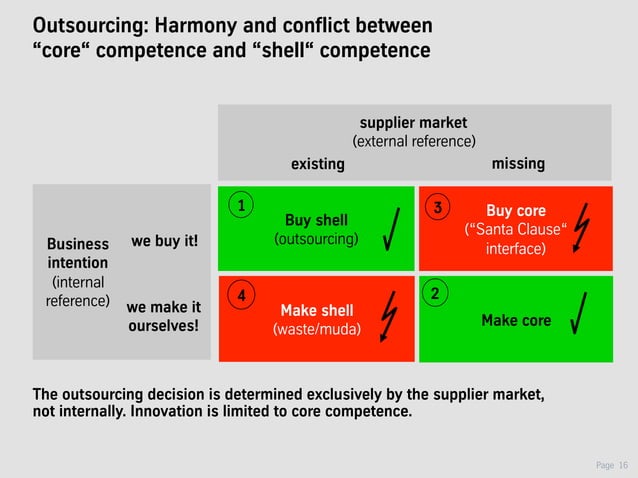 Dynamic-Robust Problem Solving (BetaCodex07) | PDF | Business | Business and Finance