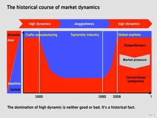 Dynamic-Robust Problem Solving (BetaCodex07) | PDF | Business ...