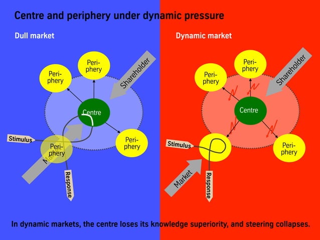 Dynamic-Robust Problem Solving (BetaCodex07) | PDF | Business ...