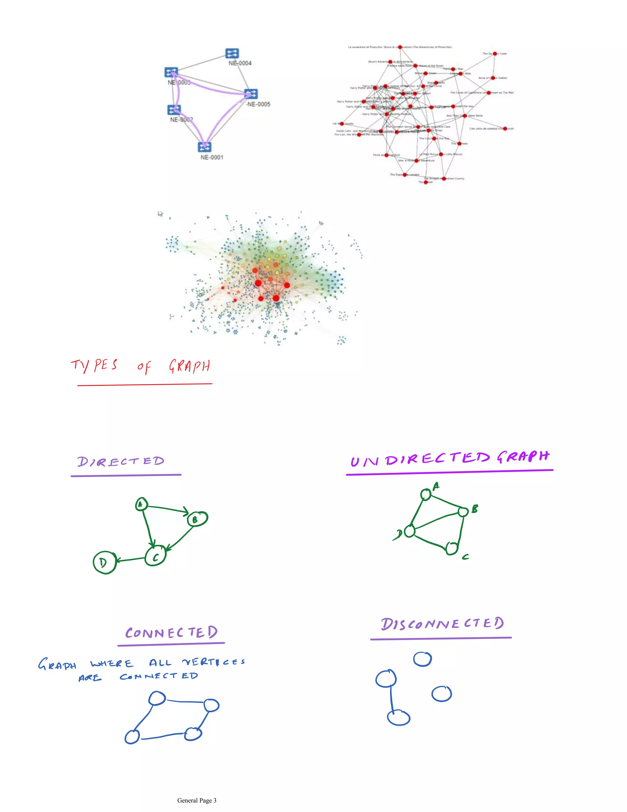 Introduction to graphs and definitions | PDF