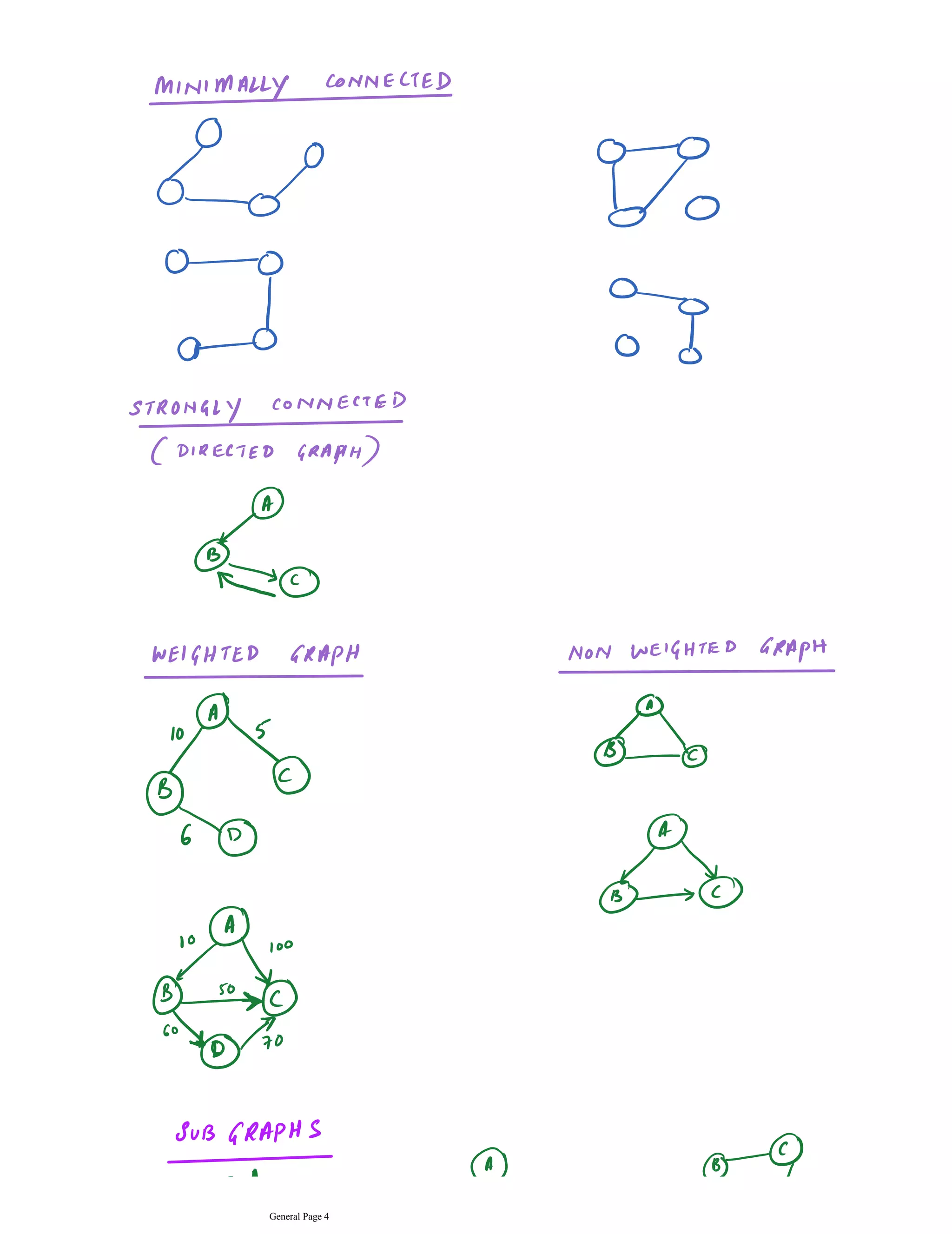 Introduction to graphs and definitions | PDF