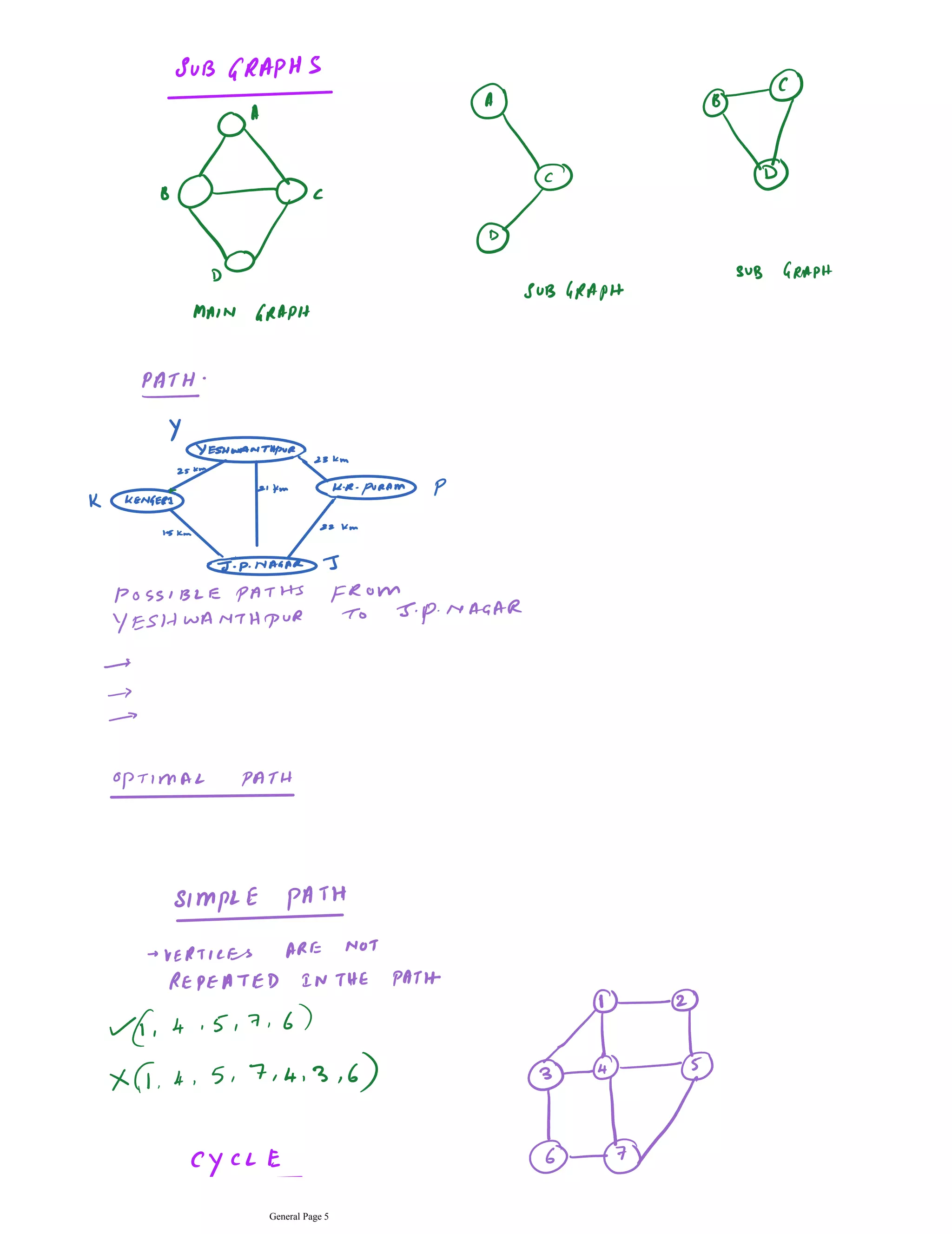 Introduction to graphs and definitions | PDF