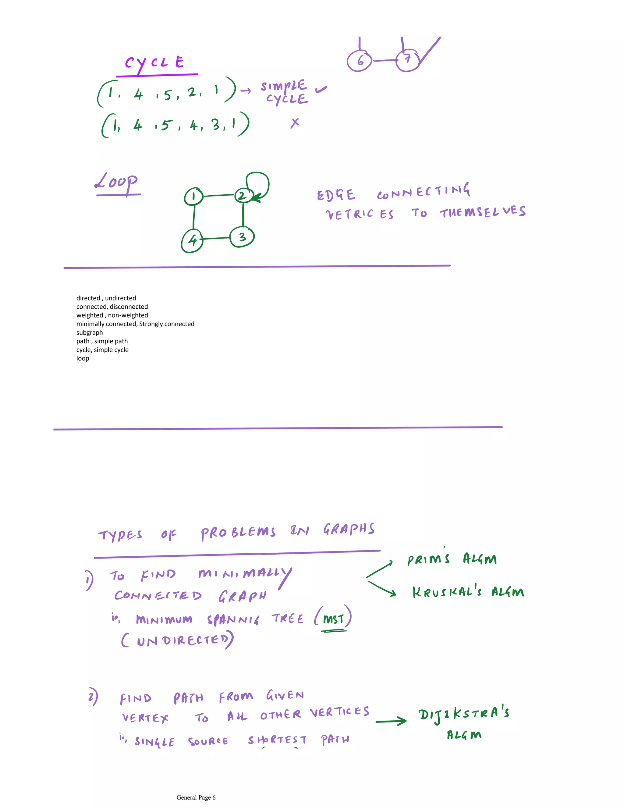 Introduction to graphs and definitions | PDF