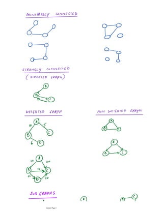 Introduction to graphs and definitions | PDF