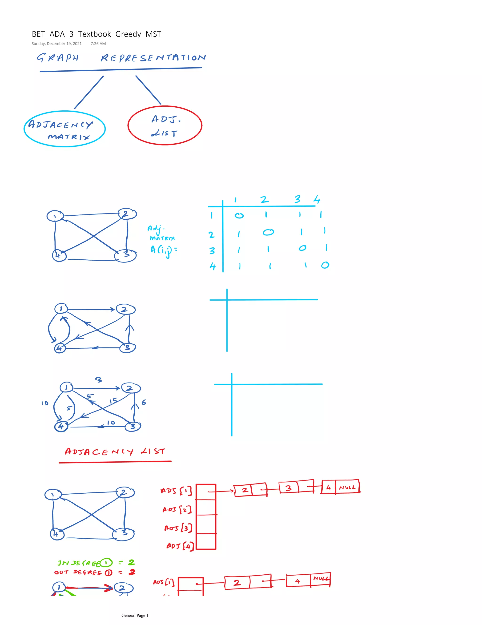 Minimum spanning tree - Prims and Kruskal's algorithm | PDF