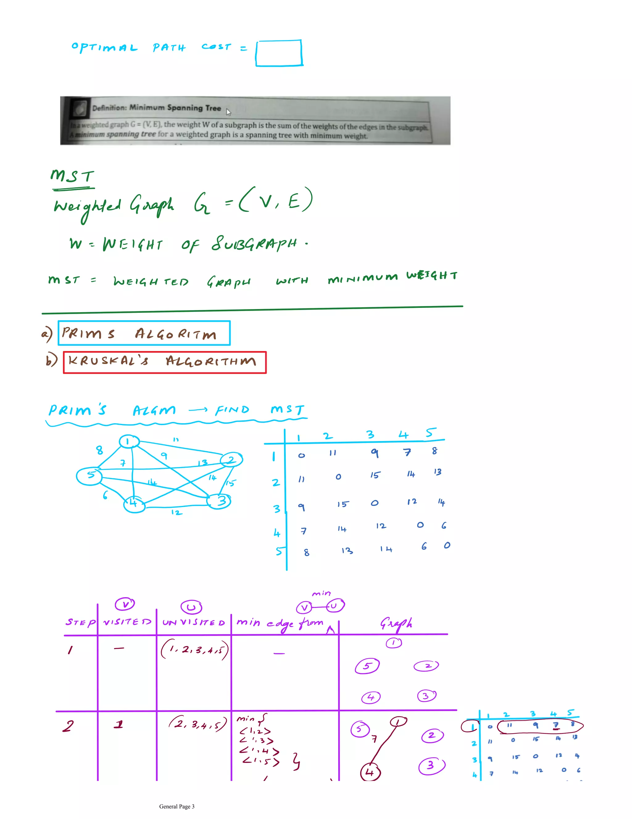 Minimum spanning tree - Prims and Kruskal's algorithm | PDF