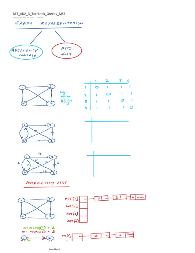 Minimum spanning tree - Prims and Kruskal's algorithm | PDF