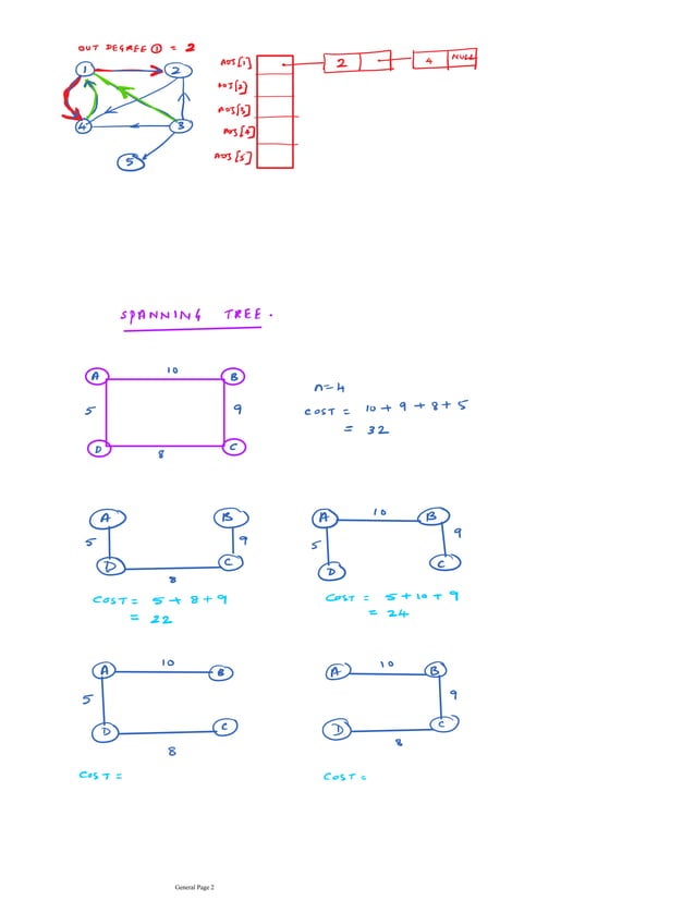 Minimum spanning tree - Prims and Kruskal's algorithm | PDF