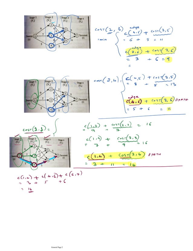 Multistage graph using dynamic programming | PDF Multistage graph using dynamic programming | PDF