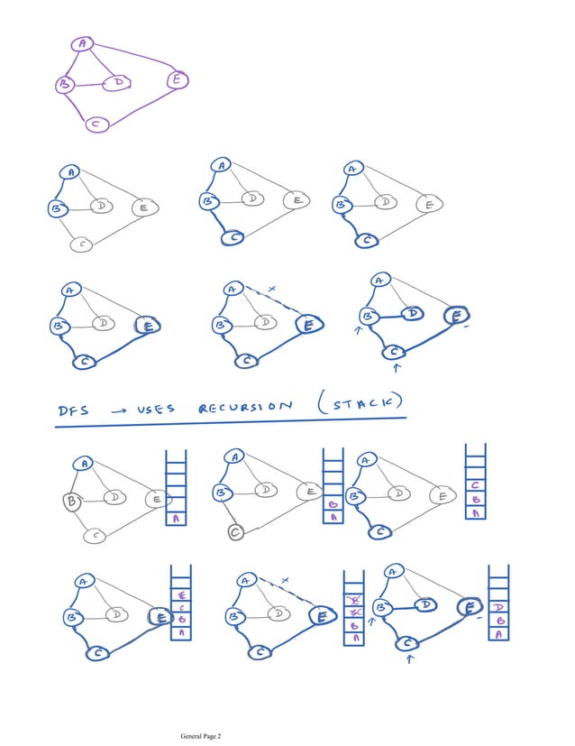 Graph traversal | PDF