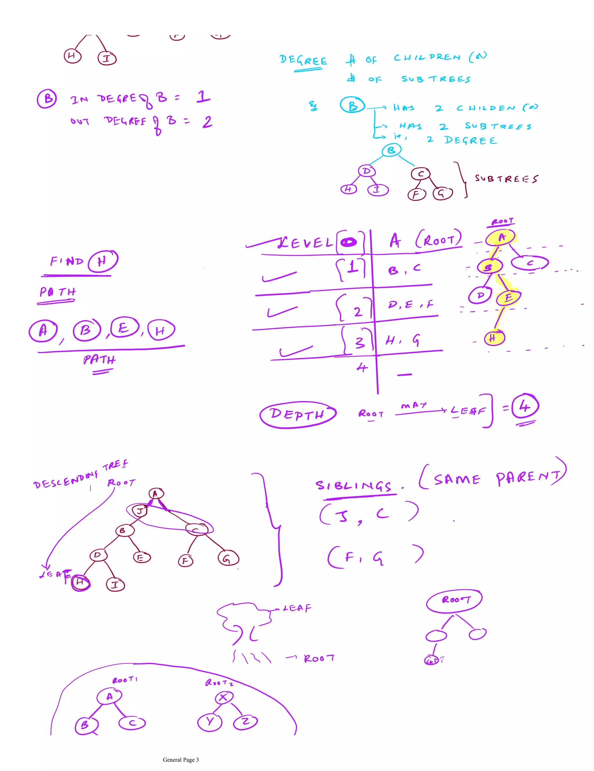 Tree traversal techniques | PDF