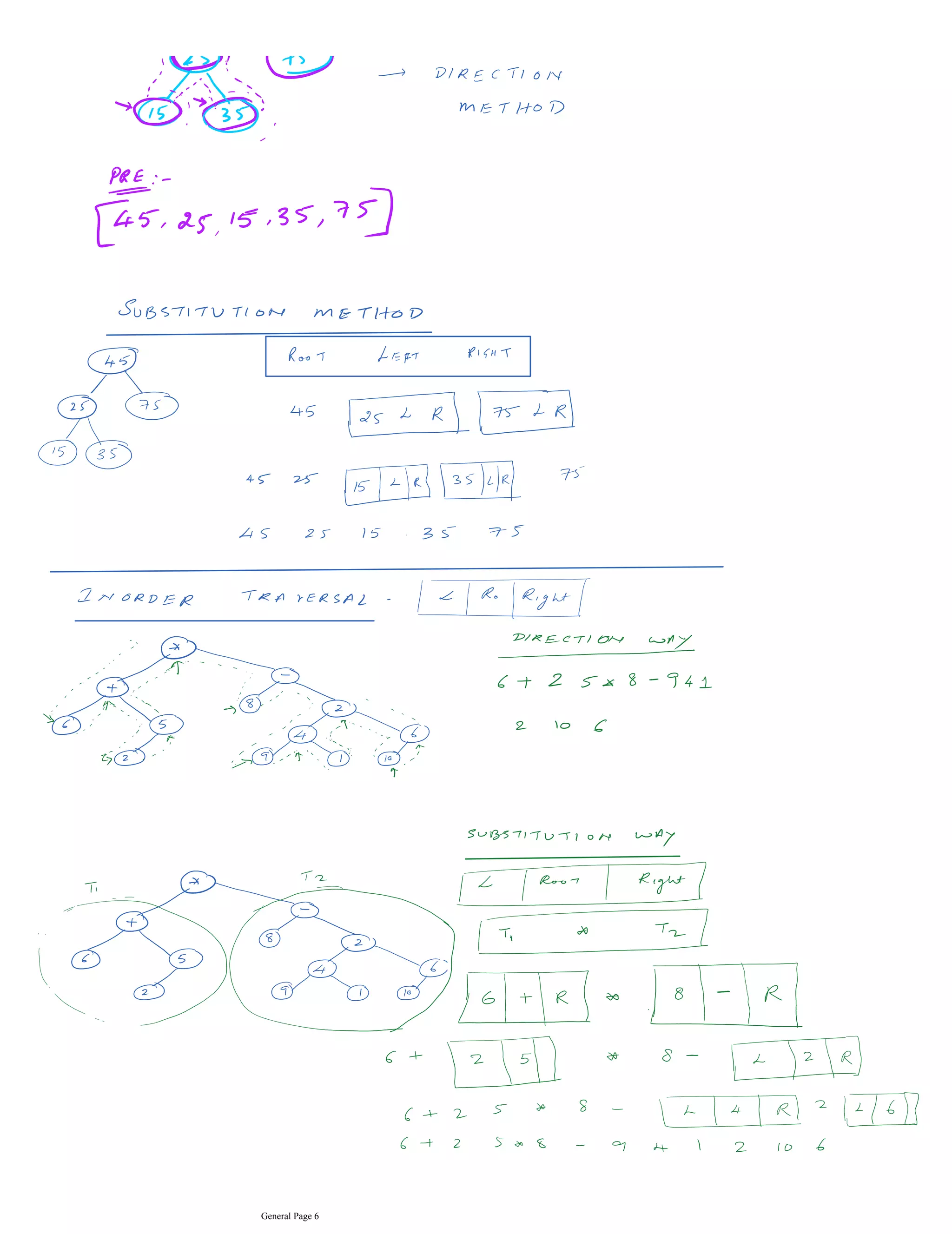 Tree traversal techniques | PDF