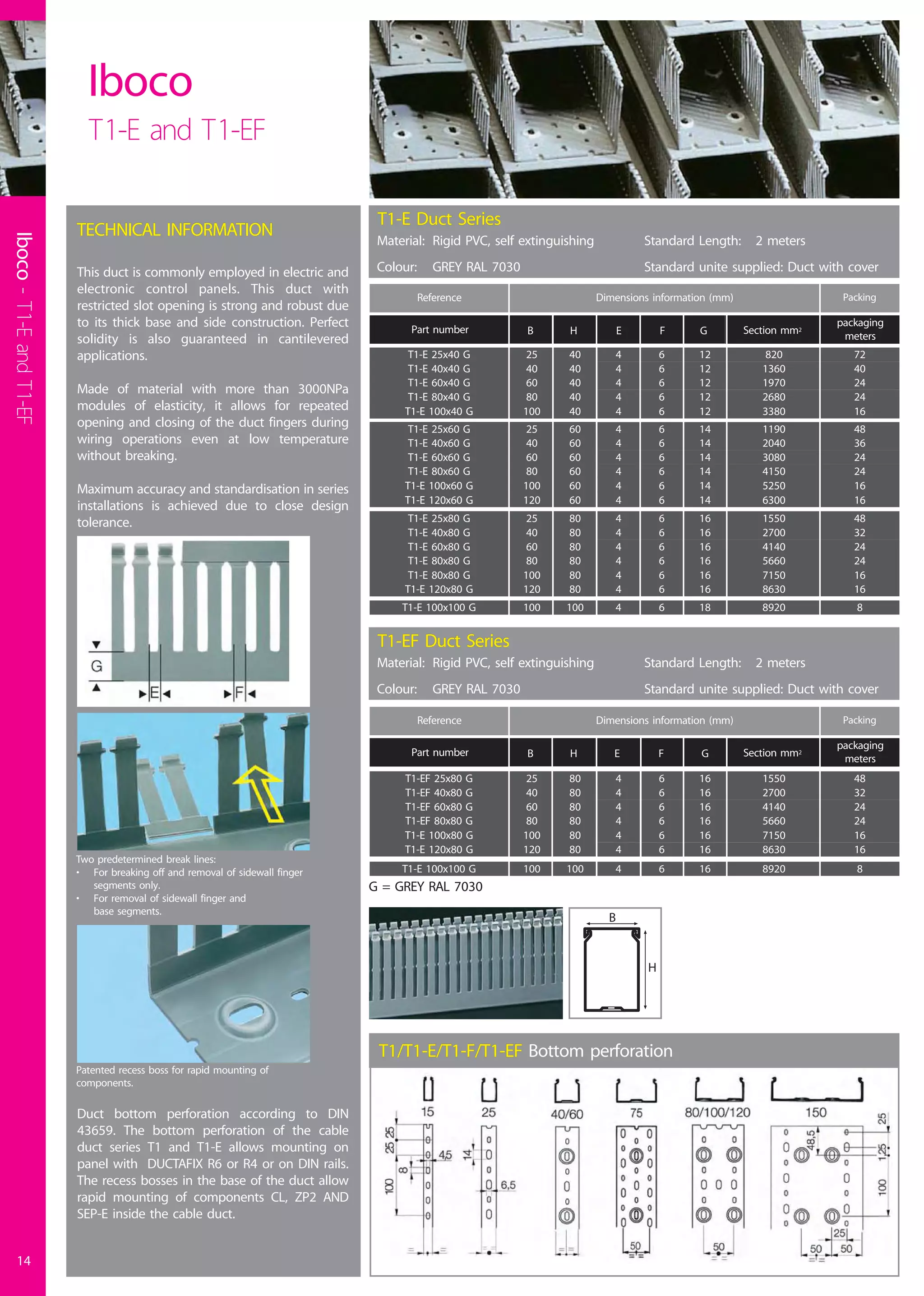 Betaduct Iboco Control Panel Ducting | PDF