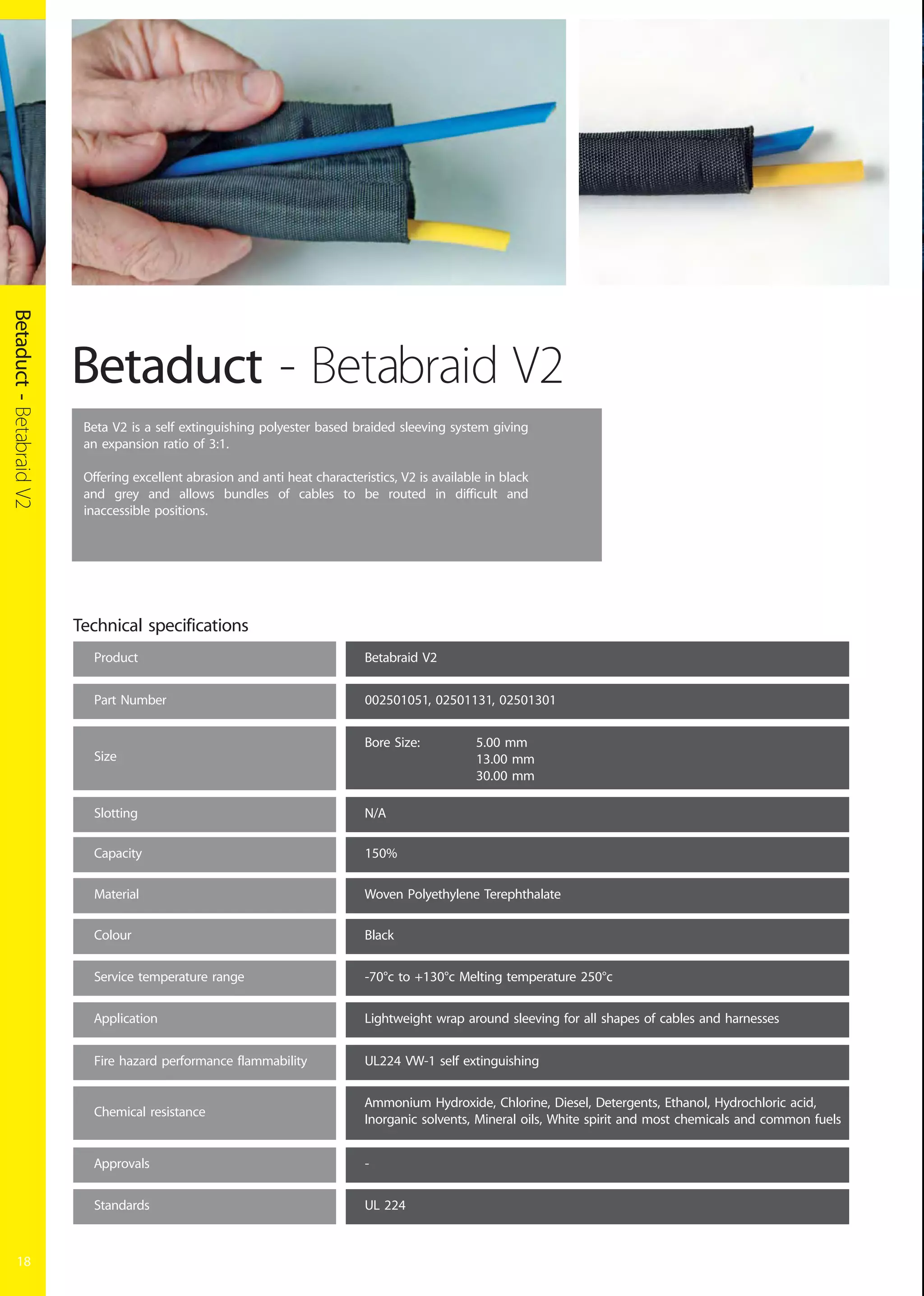 Betaduct Iboco Control Panel Ducting | PDF