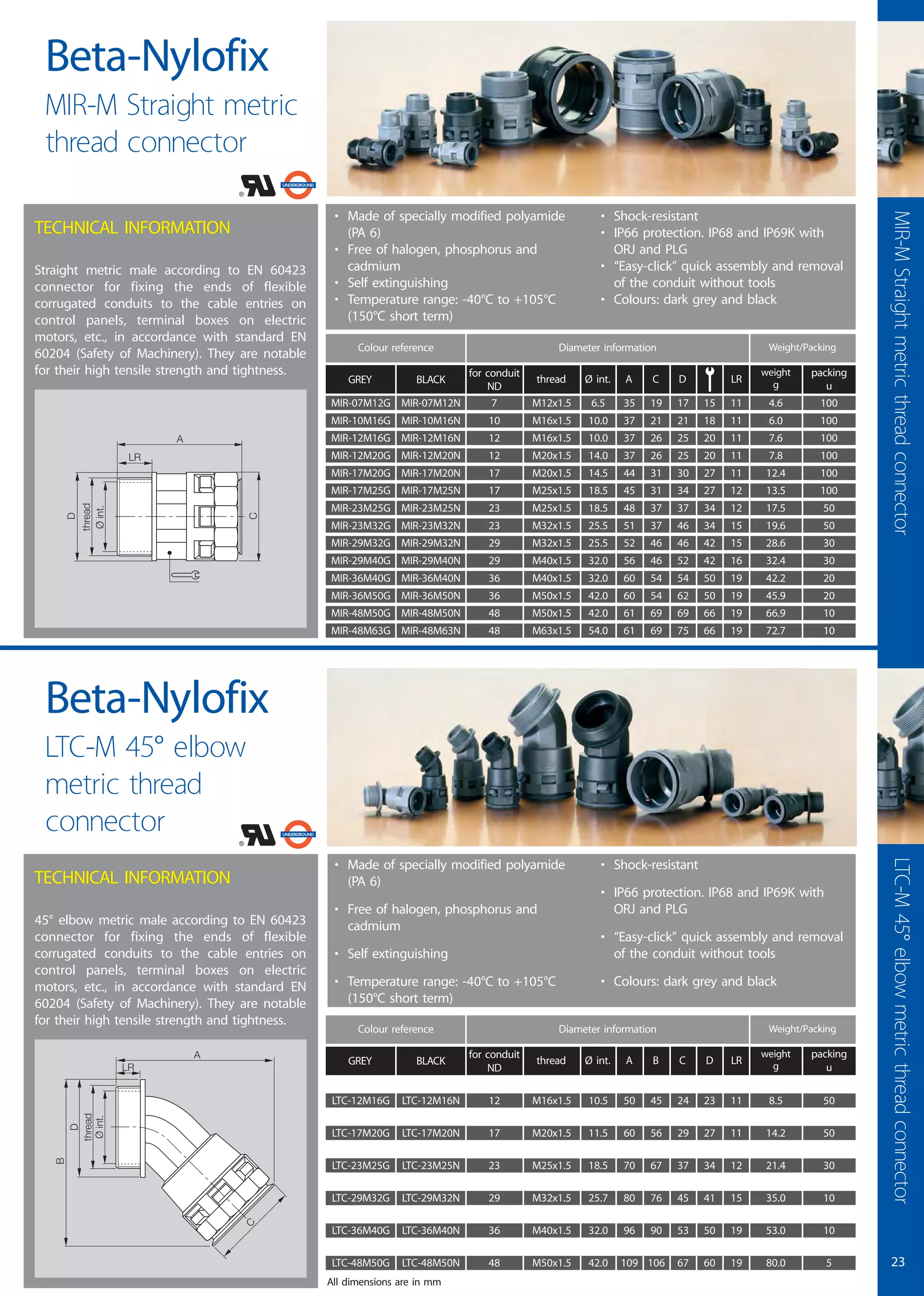 Betaduct Iboco Control Panel Ducting | PDF