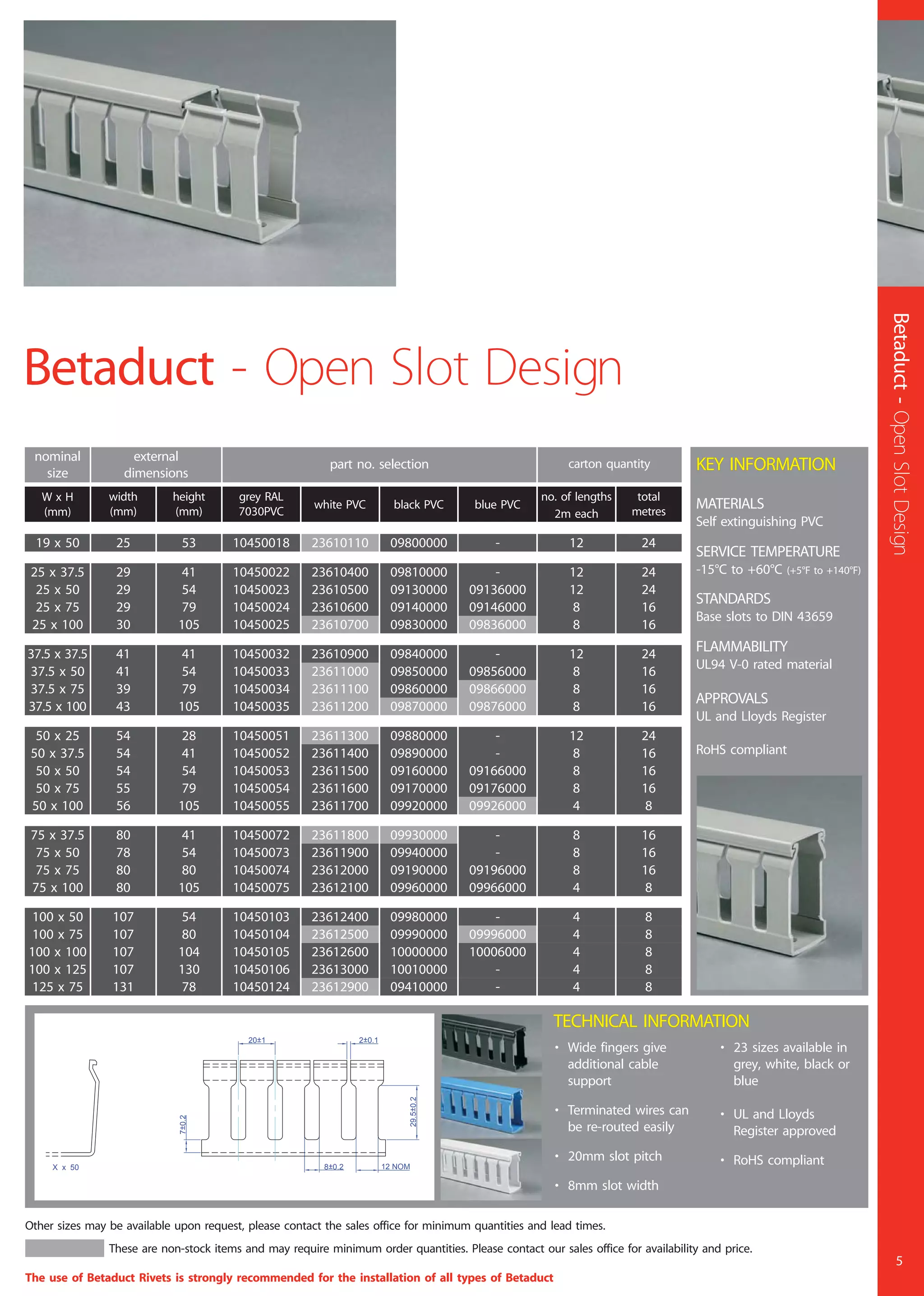 Betaduct Iboco Control Panel Ducting | PDF
