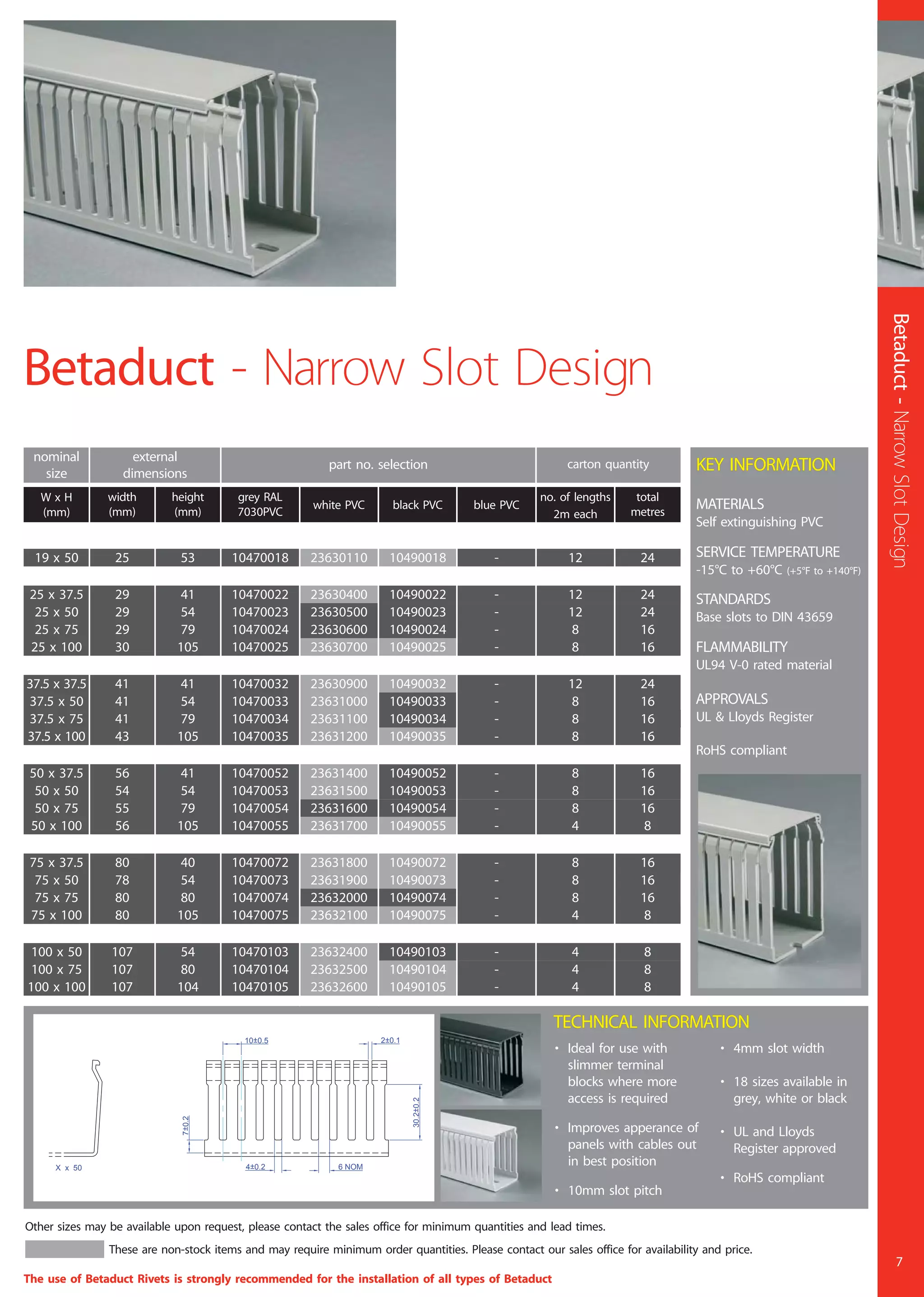 Betaduct Iboco Control Panel Ducting | PDF