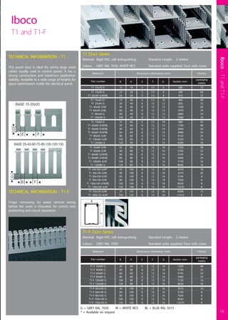 Betaduct Iboco Control Panel Ducting | PDF