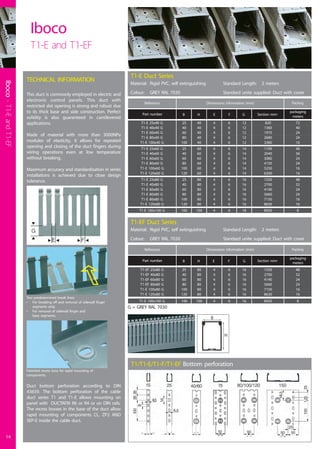 Betaduct Iboco Control Panel Ducting | PDF