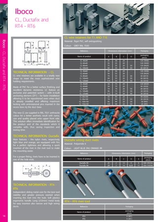 Betaduct Iboco Control Panel Ducting | PDF
