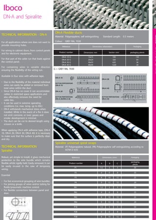 Betaduct Iboco Control Panel Ducting | PDF