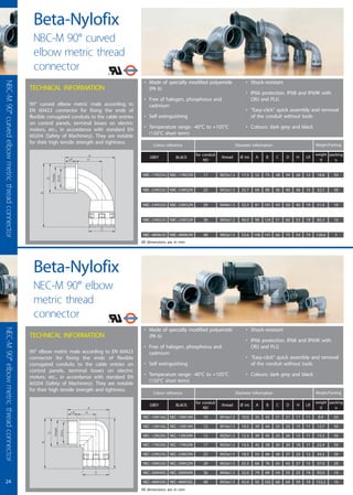 Betaduct Iboco Control Panel Ducting | PDF