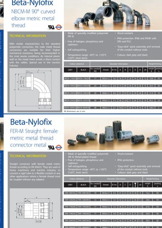 Betaduct Iboco Control Panel Ducting | PDF