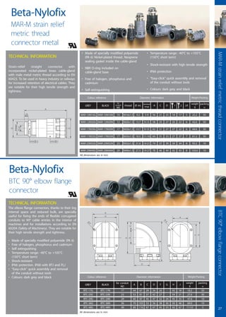 Betaduct Iboco Control Panel Ducting | PDF