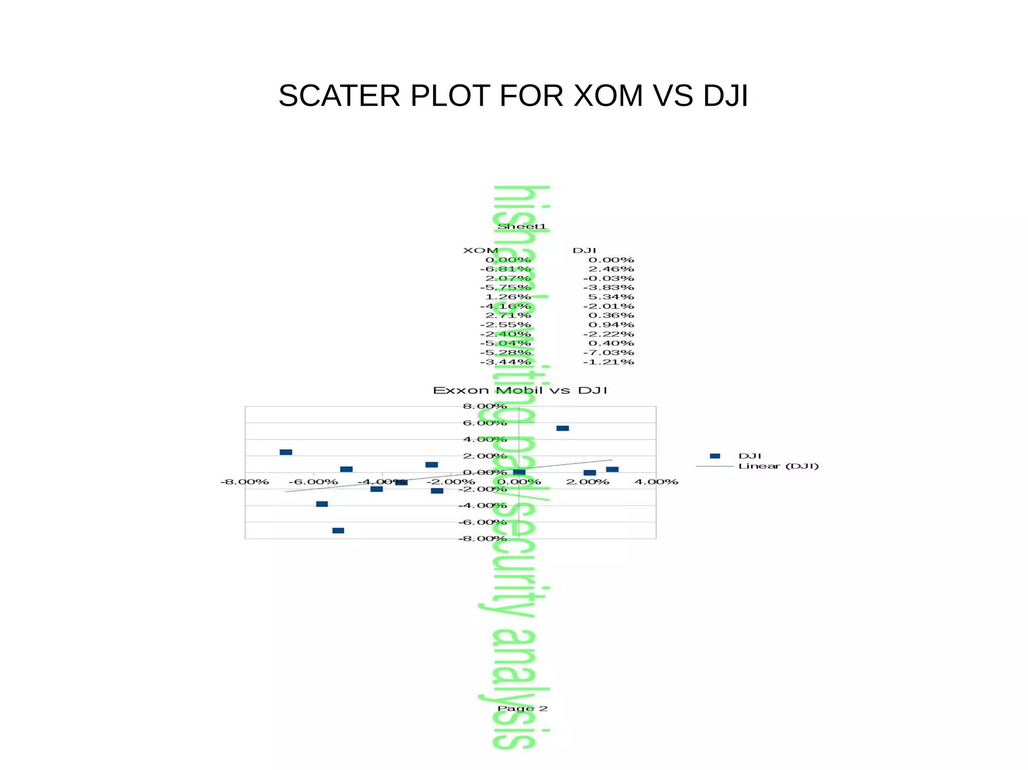 Beta factor analysis | PDF