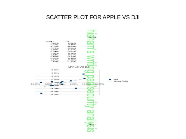 Beta factor analysis | PPT