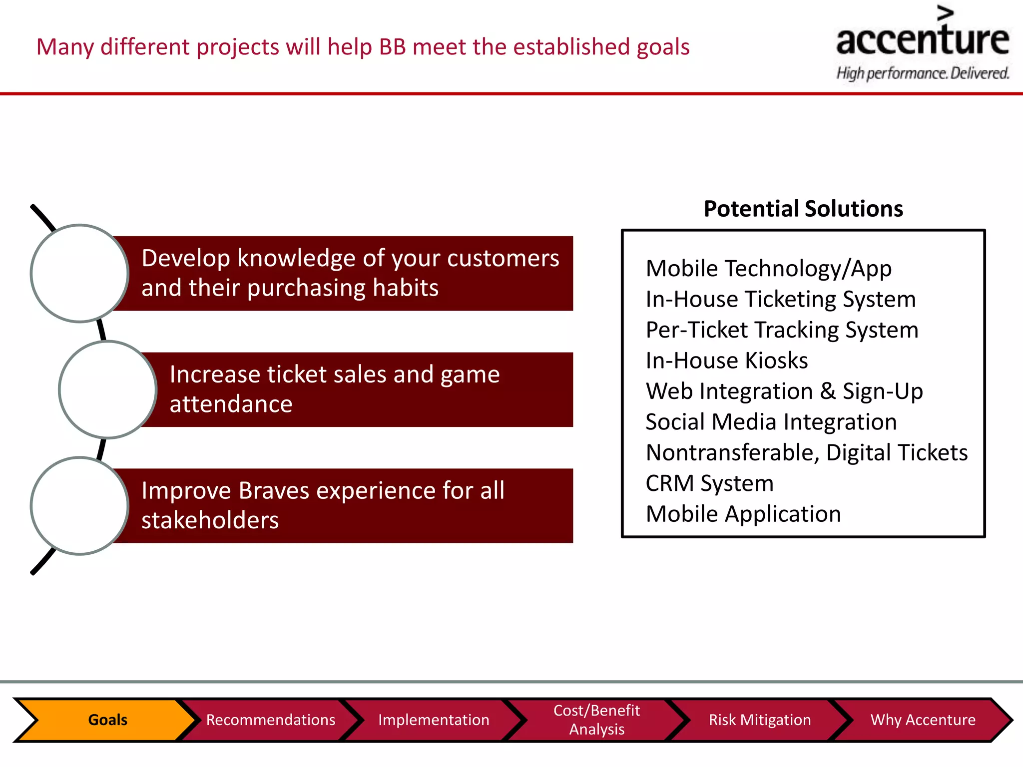 2013 Accenture Case Competition | PPTX