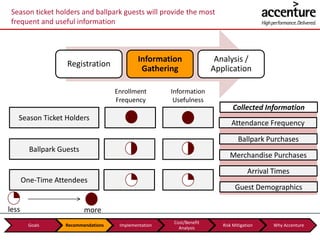 2013 Accenture Case Competition | PPTX