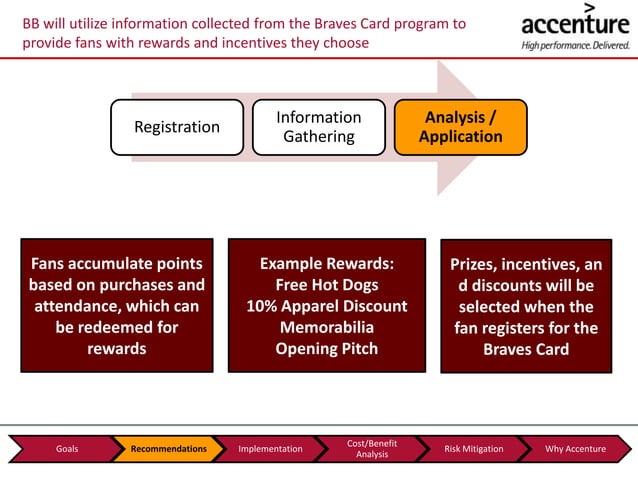 2013 Accenture Case Competition | PPTX