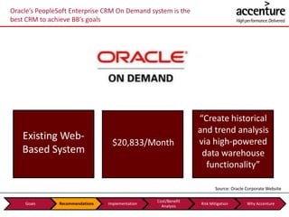 2013 Accenture Case Competition | PPTX