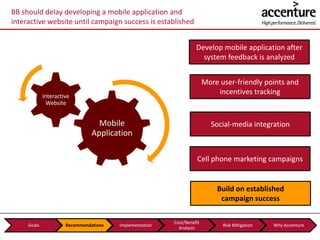 2013 Accenture Case Competition | PPTX