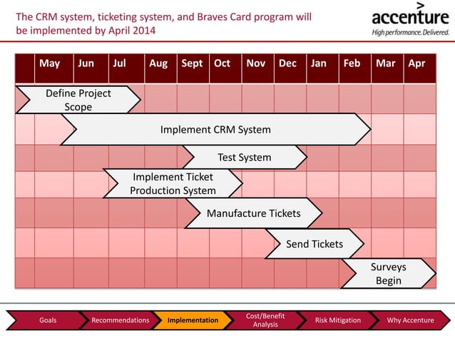 2013 Accenture Case Competition | PPTX