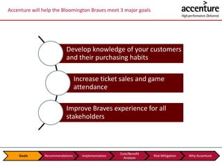 2013 Accenture Case Competition | PPTX