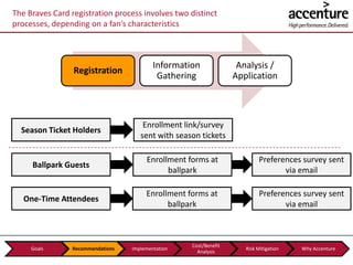 2013 Accenture Case Competition | PPTX